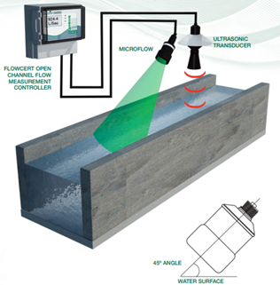 Pulsar Non-Contac Velocity X Area Open Channel Flow Measurement